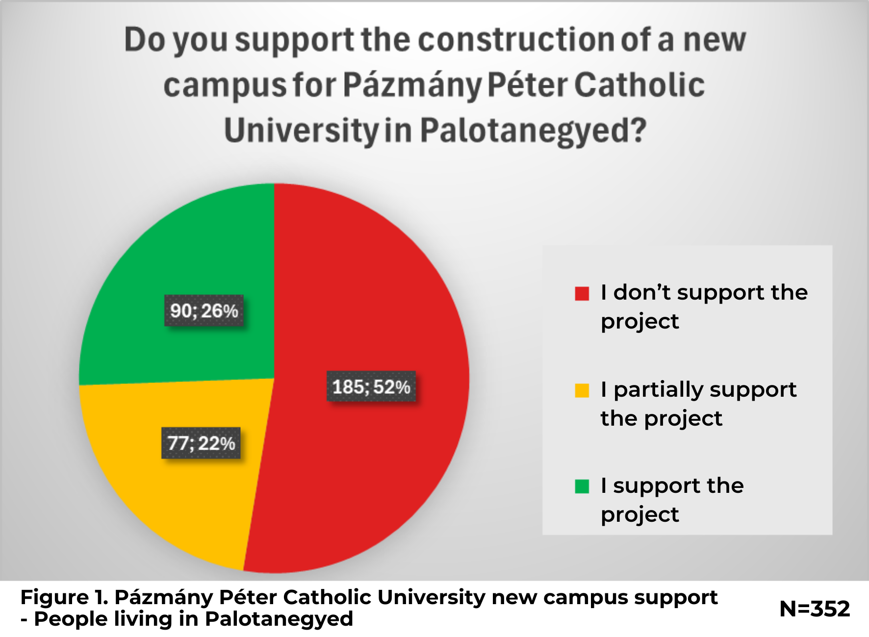 Summary of the public consultation on the new campus of Pázmány Péter ...